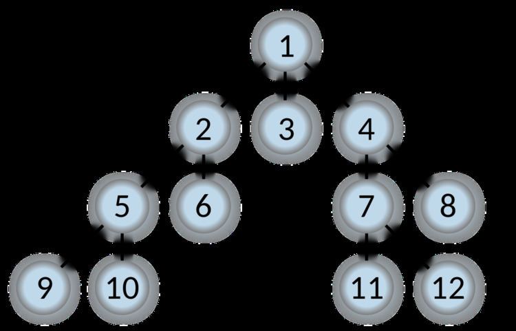 Breadth First Search Alchetron The Free Social Encyclopedia
