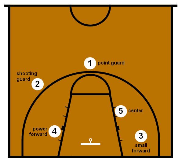 Combo Guard Alchetron The Free Social Encyclopedia