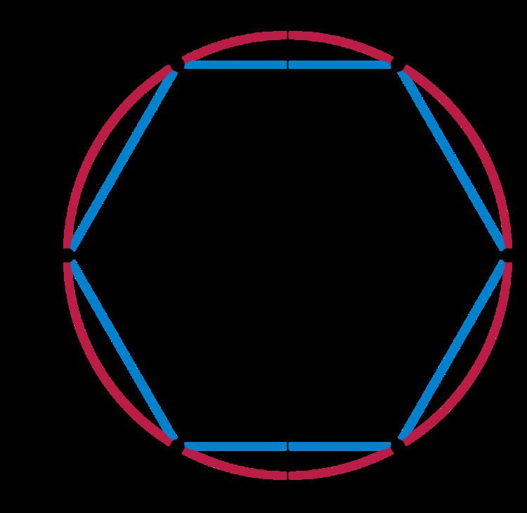 Cyclic Group Alchetron The Free Social Encyclopedia