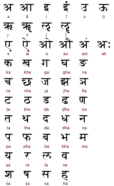 Devanagari Everything You Need To Know With Photos Videos