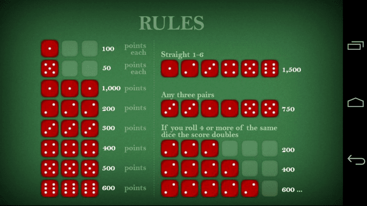 Farkle Dice Game Rules Printable Games World