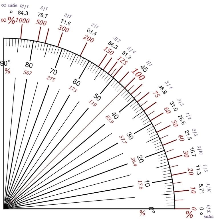 Grade slope Alchetron The Free Social Encyclopedia