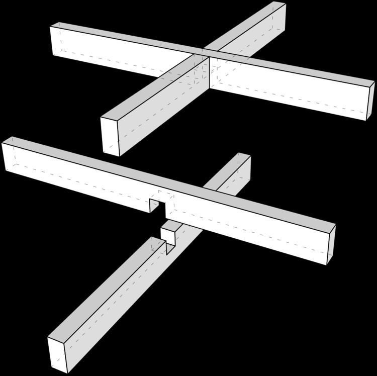 Halved Joint Alchetron The Free Social Encyclopedia