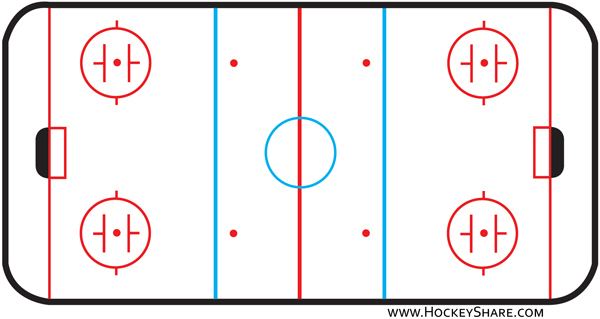 Ice Hockey Rink Alchetron The Free Social Encyclopedia