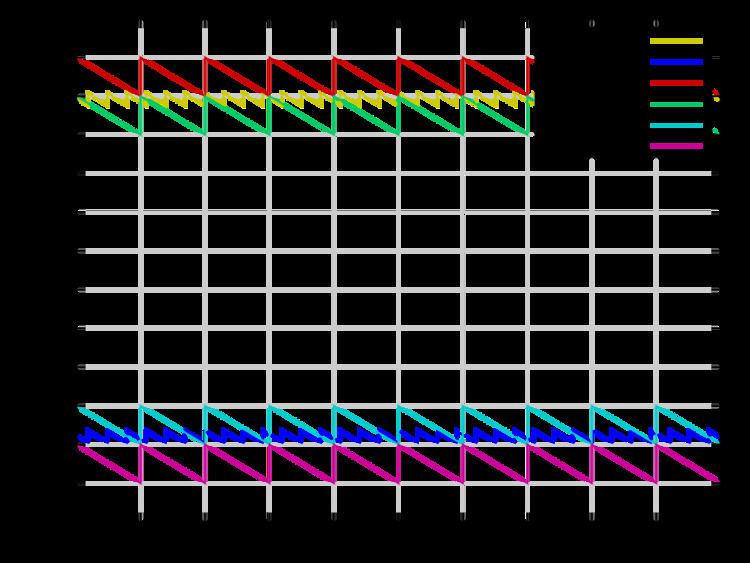 IEEE 754 1985 Alchetron The Free Social Encyclopedia