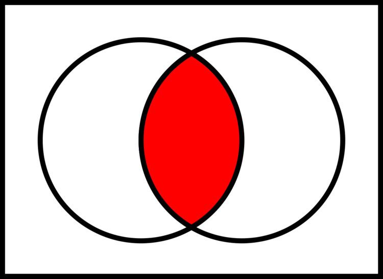 Intersection set Theory Alchetron The Free Social Encyclopedia