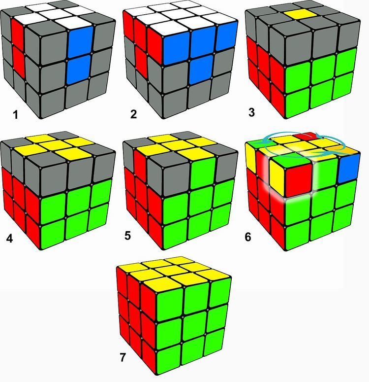 Layer By Layer Alchetron The Free Social Encyclopedia Layer By Layer Alchetron The Free Social Encyclopedia