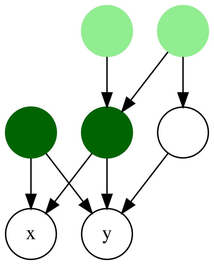 Lowest Common Ancestor Alchetron The Free Social Encyclopedia
