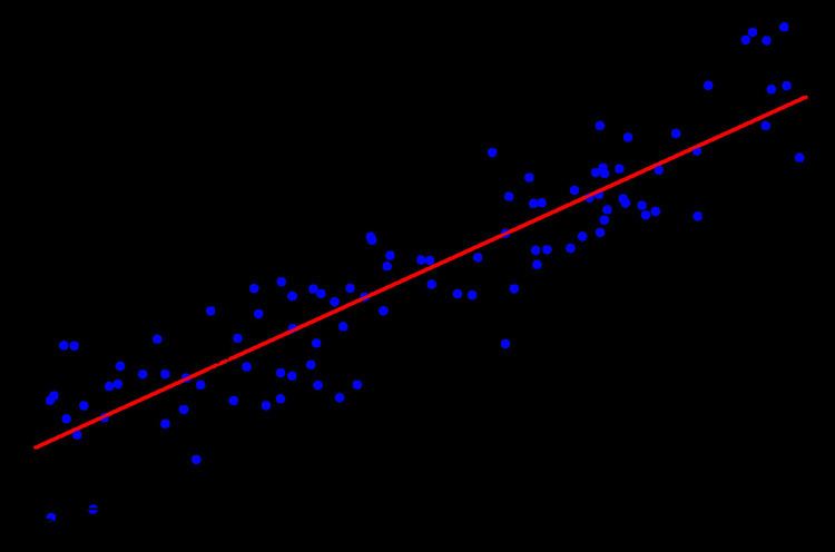Nonlinear Regression Alchetron The Free Social Encyclopedia