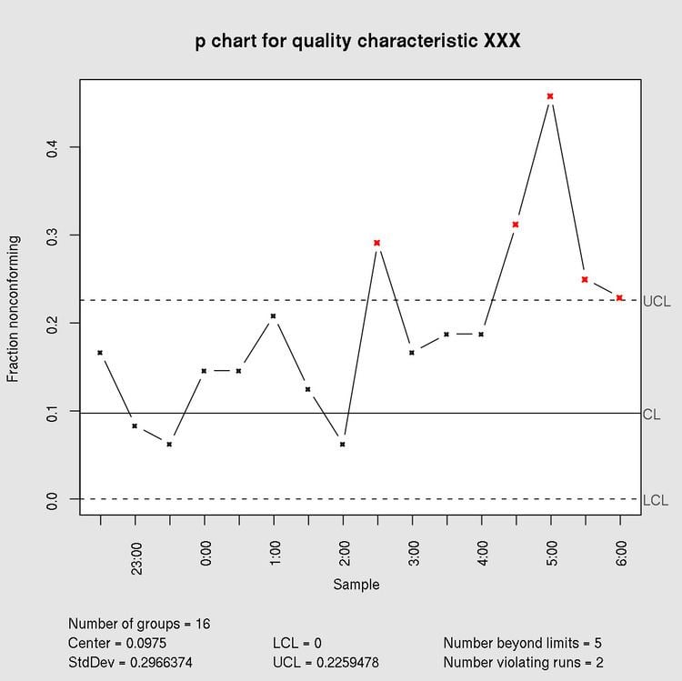 P Chart Alchetron The Free Social Encyclopedia