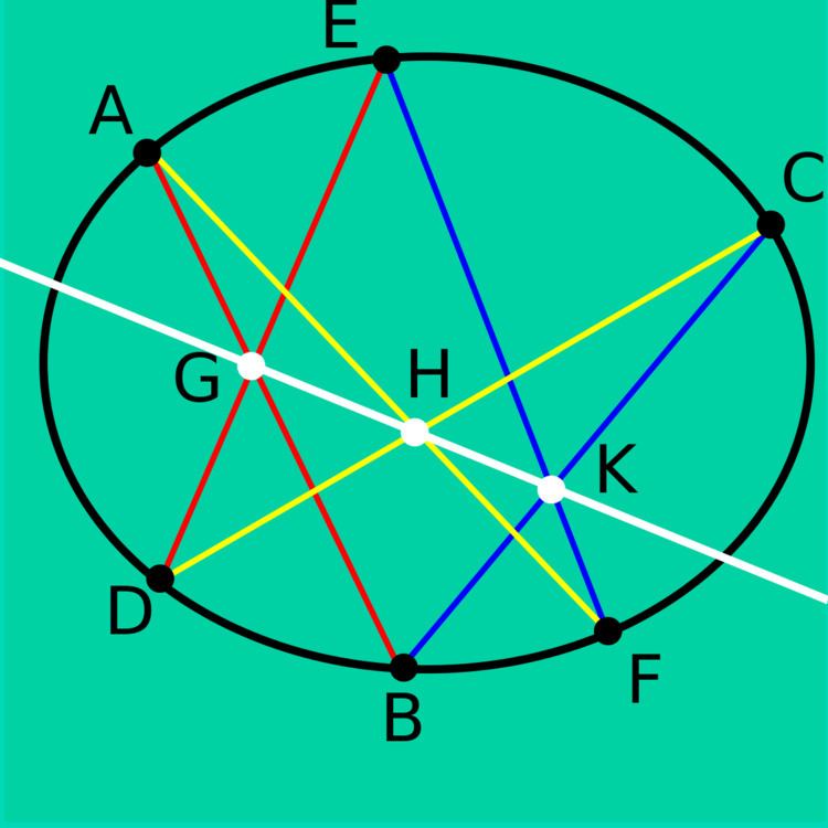 Pascal s Theorem Alchetron The Free Social Encyclopedia Pascal s Theorem Alchetron The Free Social Encyclopedia