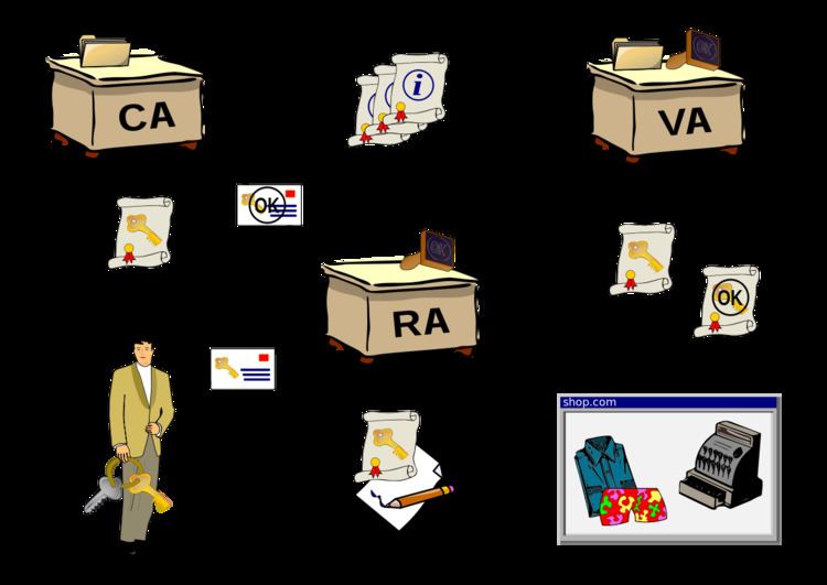 Public Key Infrastructure Alchetron The Free Social Encyclopedia Public Key Infrastructure Alchetron The Free Social Encyclopedia
