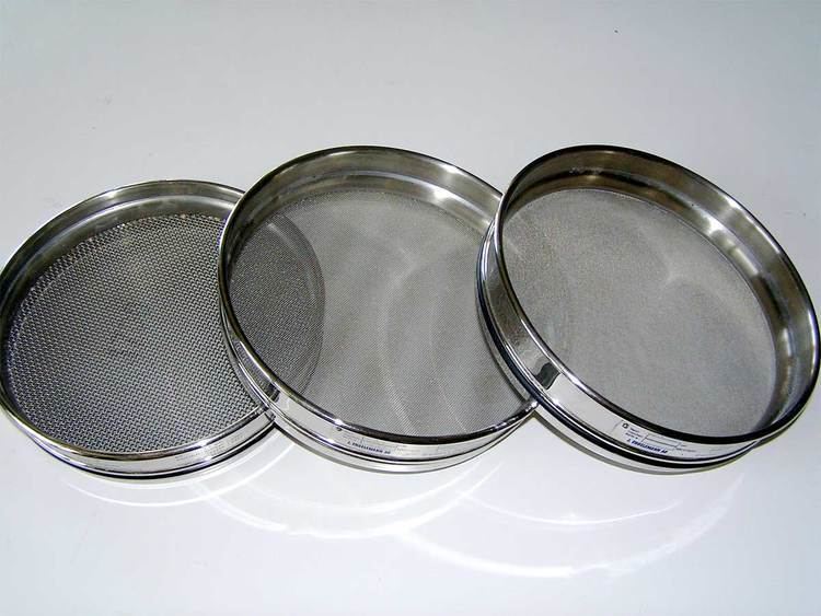 Sieve Theory Alchetron The Free Social Encyclopedia