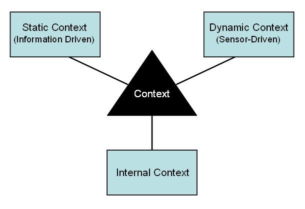 Spatial Contextual Awareness Alchetron The Free Social Encyclopedia Spatial Contextual Awareness Alchetron The Free Social Encyclopedia