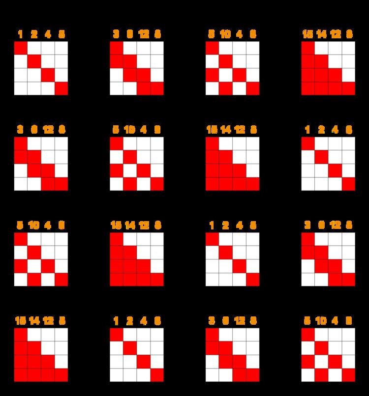 Triangular Matrix Alchetron The Free Social Encyclopedia