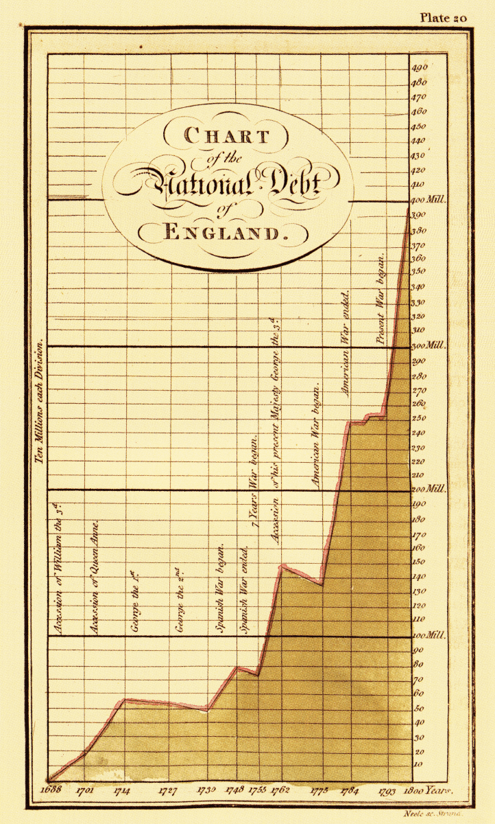 William Playfair - Alchetron, The Free Social Encyclopedia