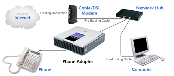 How Modems Works By Siddhesh Sonawdekar - Alchetron